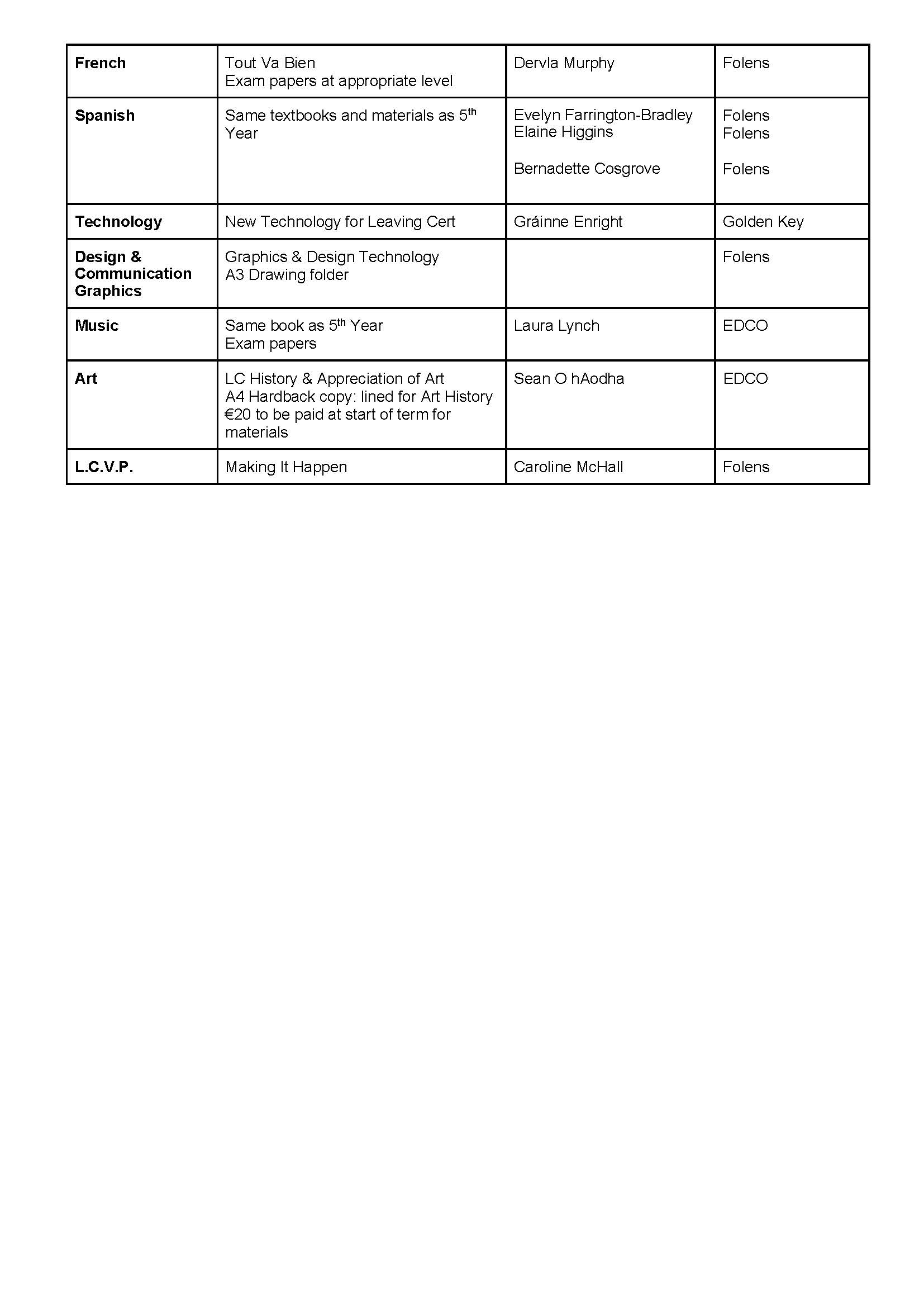 Drimnagh Castle Secondary School - Booklists